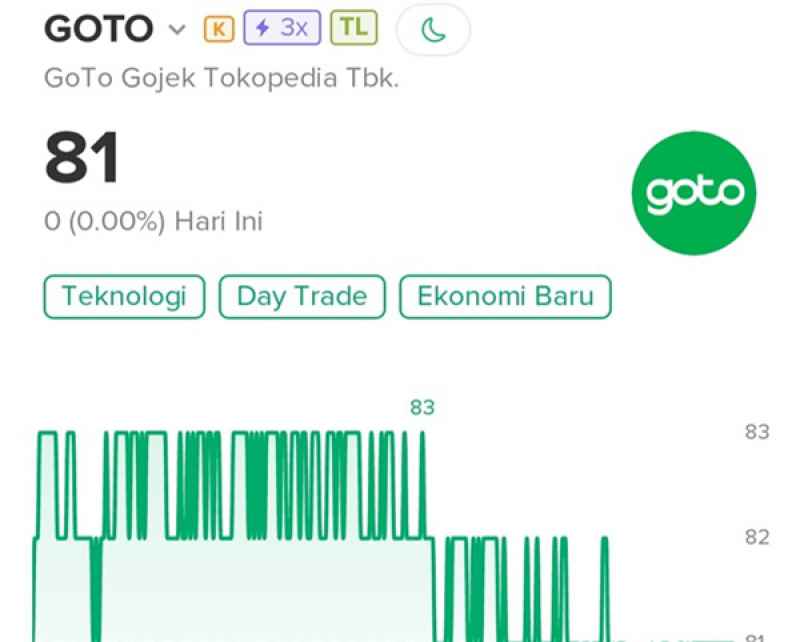 GOTO Siap Buyback Saham Senilai Rp 3,3 Triliun