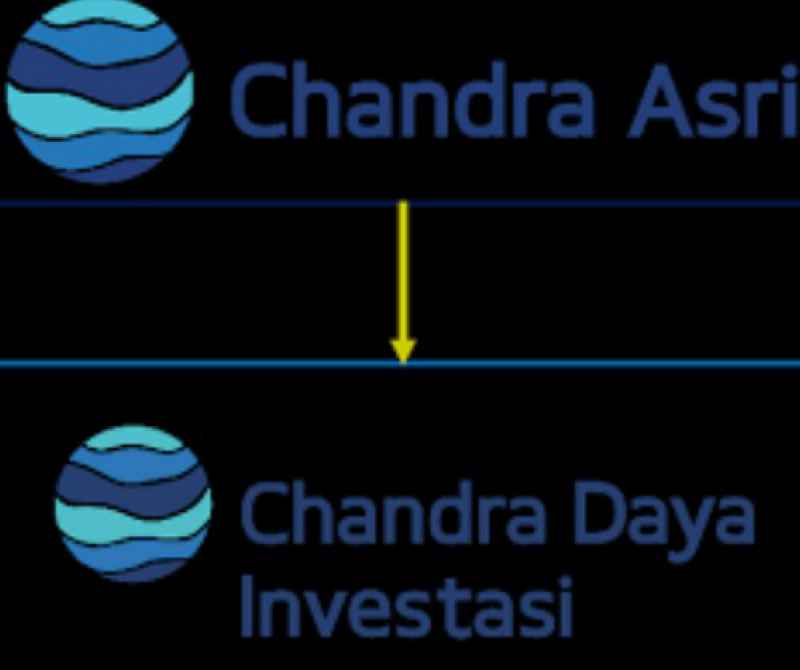 PT Chandra Daya Investasi Tbk (CDIA) Gelar Penawaran Umum Perdana